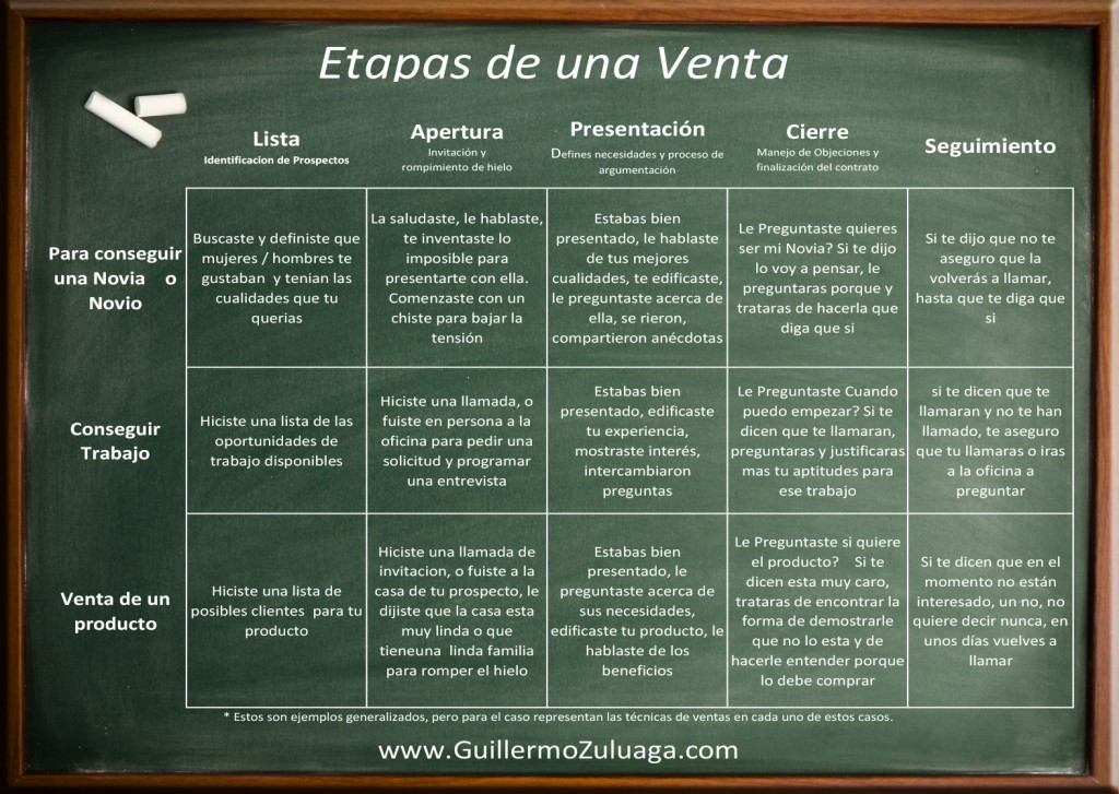 ¿Por que es importante aprender a vender? - https://guillermozuluaga.com